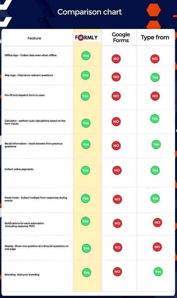 Form Builder Lifetime Deal