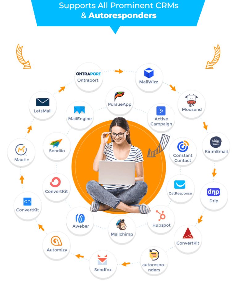 ShopFunnels Lifetime Deal : Create High-Converting ECom Store