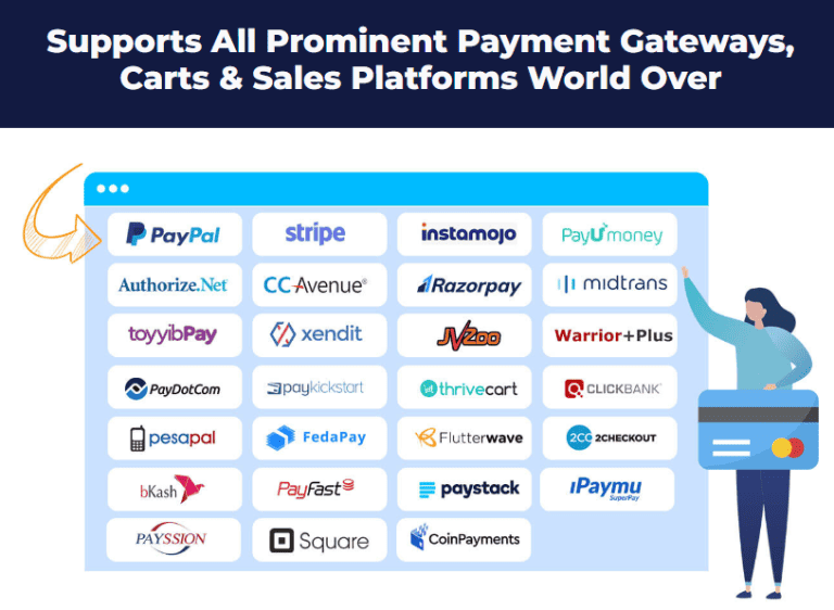 ShopFunnels Lifetime Deal : Create High-Converting ECom Store